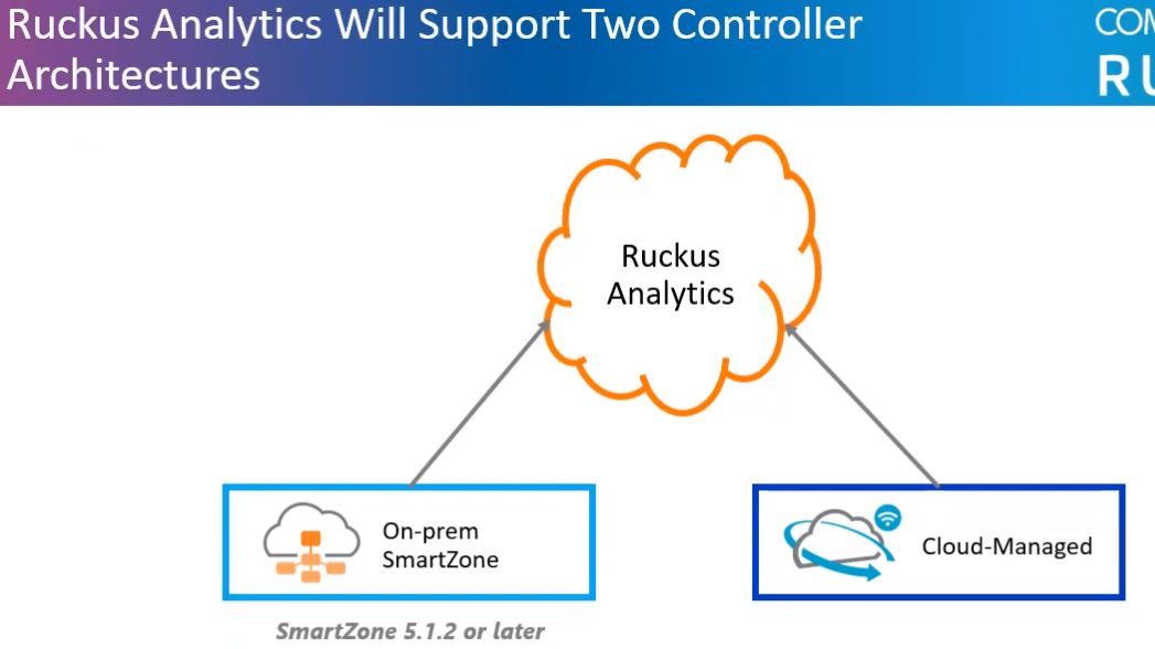 結合機器學習，CommScope針對Ruckus設備推出分析雲 | iThome